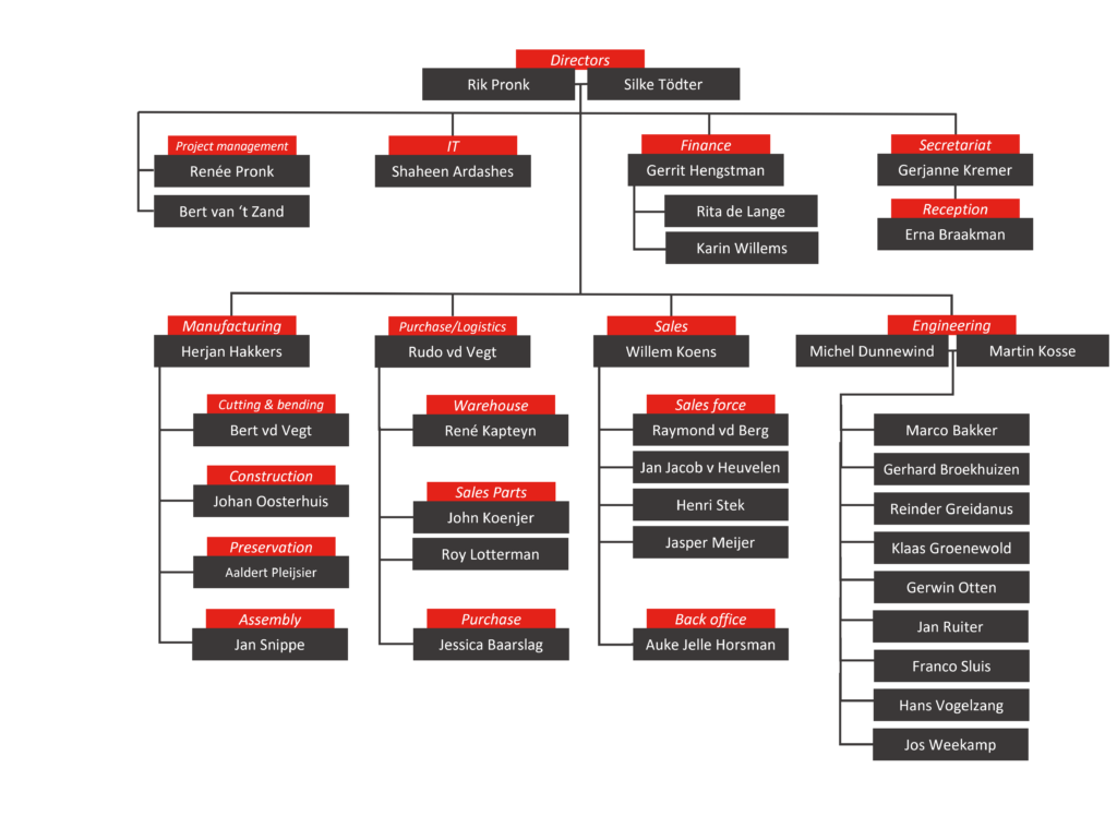 About Pacton | Pacton Trailers B.V.